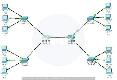 Detail Gambar Topologi Jaringan Wan Koleksi Nomer 6