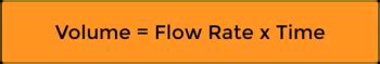IV Flow Rate Calculations How To Solve Important Examples
