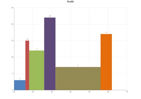 Echarts Echart 如何这样的绘制睡眠报告？ Segmentfault 思否