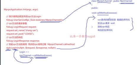 基于muduo和protobuf的分布式网络通信框架施磊 Rpc Csdn博客 基于muduo和protobuf的分布式网络通信框架施磊 Rpc Csdn博客