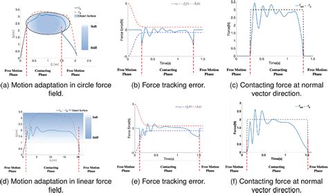 Motion Optimization For Safe Robotenvironment Interaction With Force Constraints Guo 2023