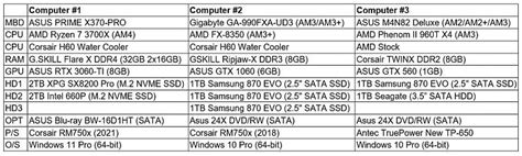 Computer Failed Suggestions On What To Do Windows 10 Forums