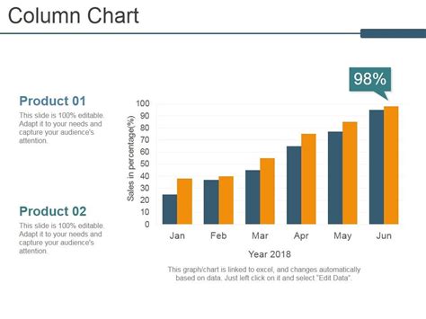 Column Chart Ppt PowerPoint Presentation Ideas Guidelines