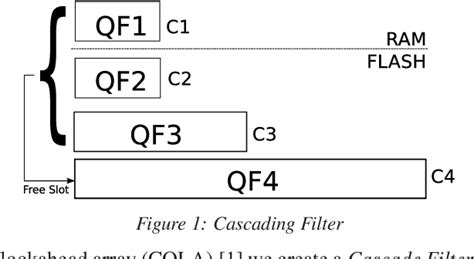 Figure From Don T Thrash How To Cache Your Hash On Flash Semantic Scholar