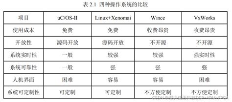 基于zynq 的多轴运动控制平台关键技术研发 总体架构设计一）zynq7020 的dsp 资源 Csdn博客
