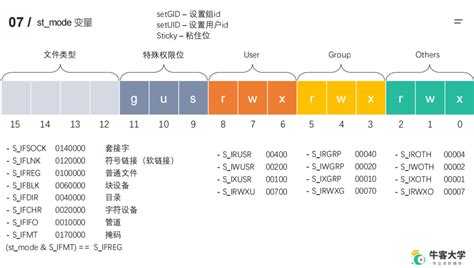 Linux系统编程入门学习笔记5 文件IO 知乎