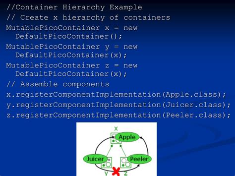 ppt lightweight containers in java picocontainer overview powerpoint presentation id 9141189