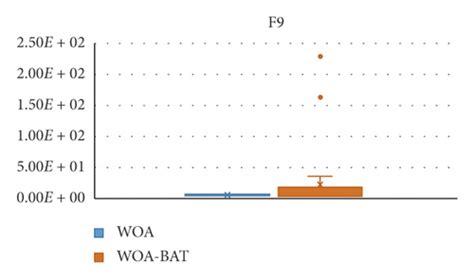 A Systematic And Meta‐analysis Survey Of Whale Optimization Algorithm