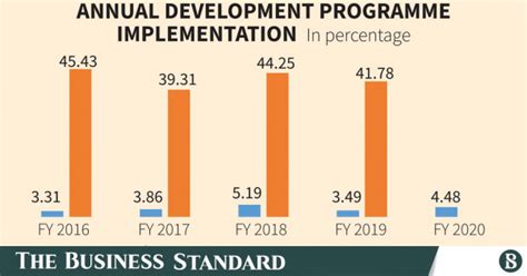 Adp Implementation Slow Start Leads To Poor Finish