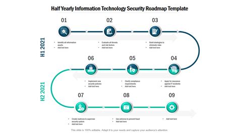 Top 10 Information Security Roadmap Templates With Examples And Samples