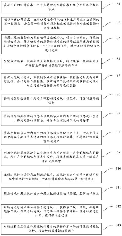 Optimization Method And System For Rapid Statistics Eureka Patsnap
