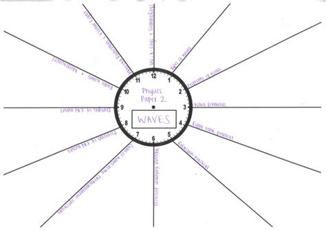 Aqa Physics Waves Revision Clock Teaching Resources