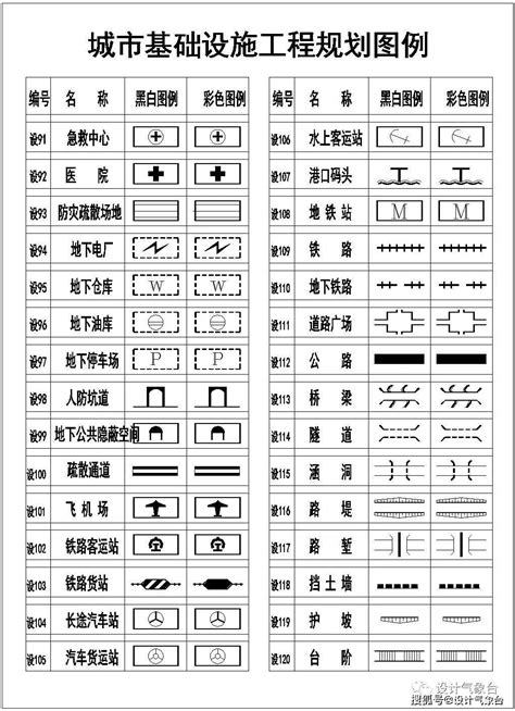 说真的，这才是真正的规划cad图库！ 图例 符号 图纸