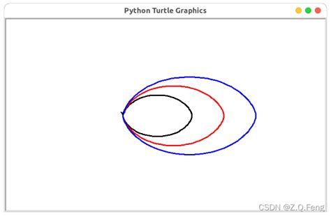 Python使用turtle库绘制椭圆图形（自定义旋转角度、大小、颜色以及填充）pythonturtle画椭圆 Csdn博客
