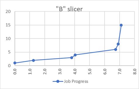help creating a running total based on slicer to f microsoft
