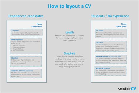 What Does Mean Cv At Karima Parker Blog
