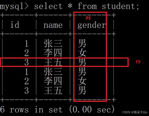 MySQL认识MySQL mysqld中的端口是访问端口吗 CSDN博客