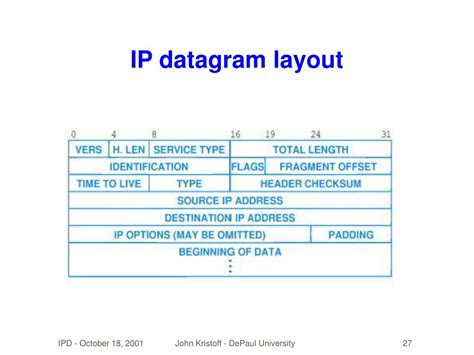 PPT The Internet Protocol IP PowerPoint Presentation Free Download ID