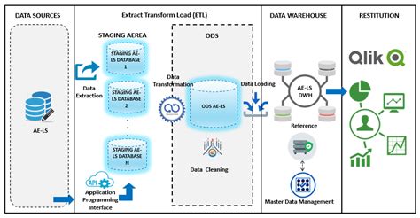 Suggested Learning Analytics System Download Scientific Diagram