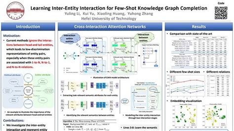 Underline Learning Inter Entity Interaction For Few Shot Knowledge