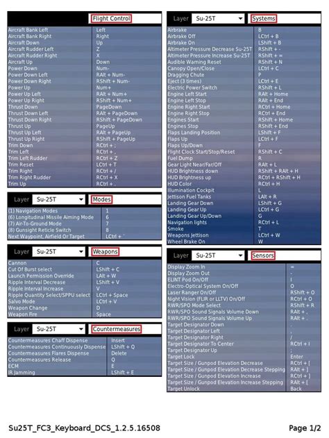 Dcs World Keyboard Charts For Su 25t F 15c A 10c Su 25 P 51d