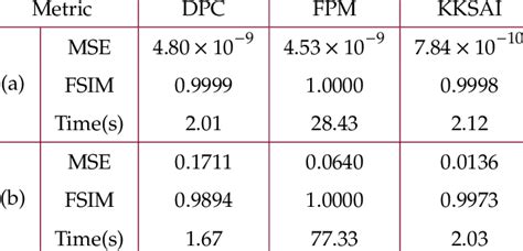 Quantitative Evaluation Of Reconstructions In Fig 4 Download