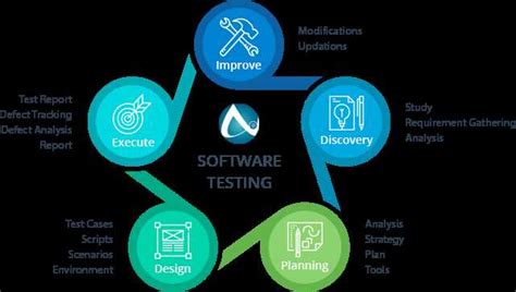 Unlocking The Secrets Of Digital System Test And Testable Design