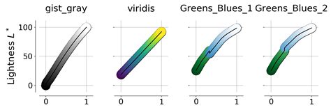 Matplotlib Colormap Customization 3 Pega Devlog