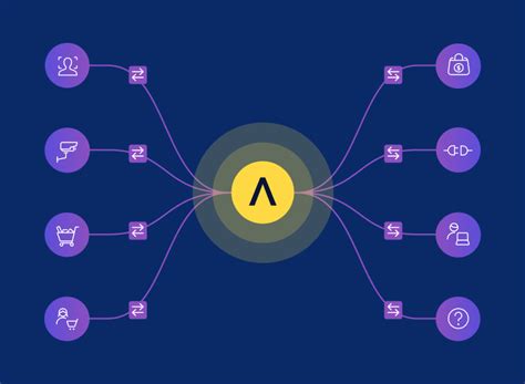 What Is The Retail Crime Intelligence Hub