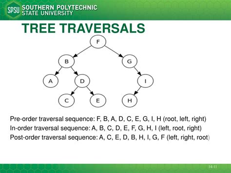ppt understanding non linear data structures trees and graphs powerpoint presentation id