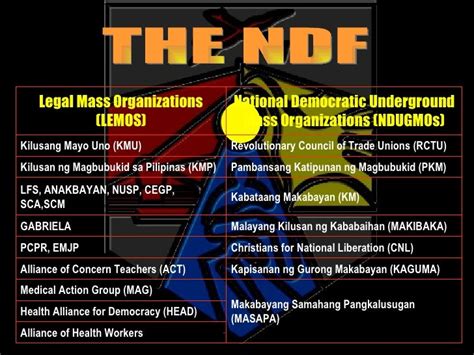 Students Presentation Itroduction To Cpp Npa Ndf