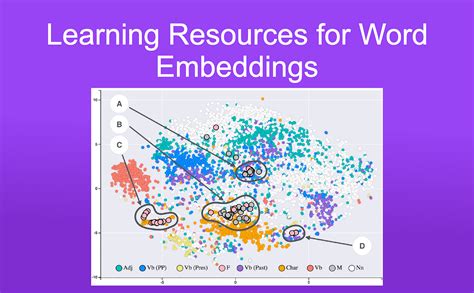Two Minutes Nlp — 20 Learning Resources For Word Embeddings By Fabio