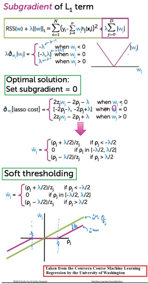Implementing Lasso Regression With Coordinate Descent Sub Gradient Of The L1 Penalty And Soft