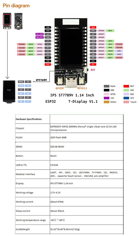ttgo t display esp32 ch9102f 16mb wifi and bluetooth module development