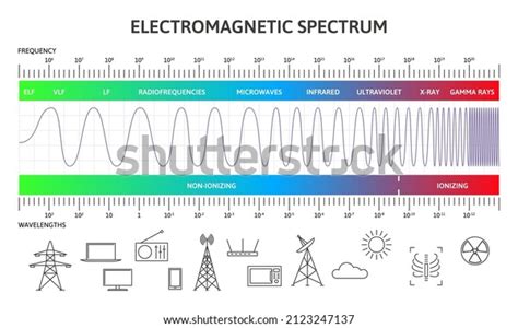 Wavelength Frequency Diagram