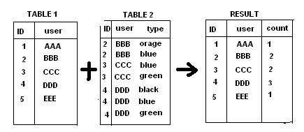 Sql MySQL Query Merge Two Rows And Add Another Column As Output