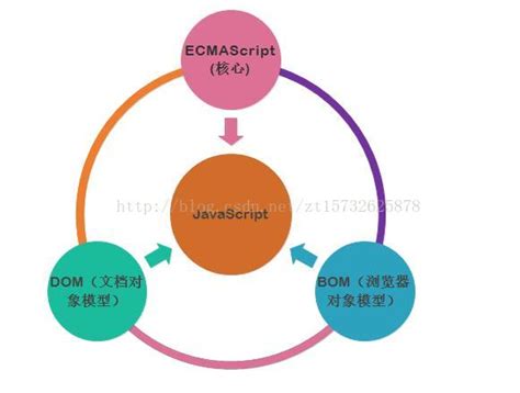 【javascript】——浅谈js（javascript）javascript成熟 Csdn博客