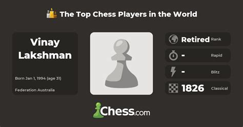 Vinay Lakshman Top Chess Players