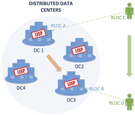 Mobile Cloud Access Reference Scenario Download Scientific Diagram