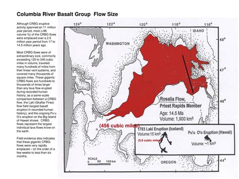 Ppt Geometry Of Basalt Lava Flows Sheet Vs Compound Flows