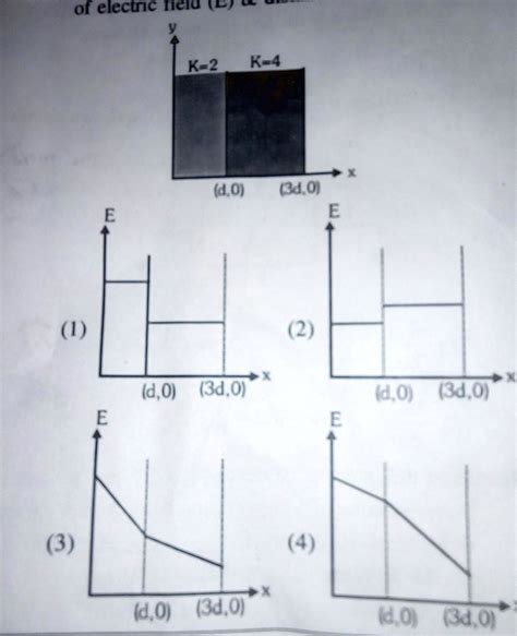 Video Solution A Parallel Plate Capacitor Has Two Layers Of Dielectric As Shown In The Figure