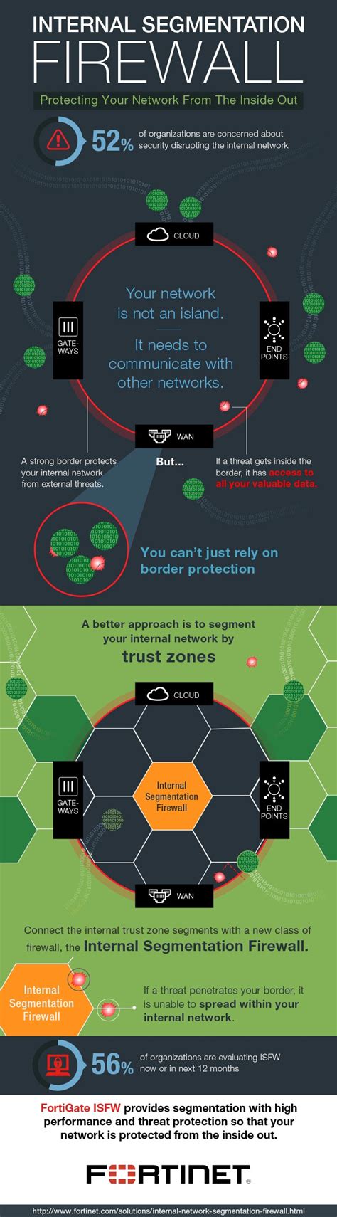 Internal Segmentation Firewall