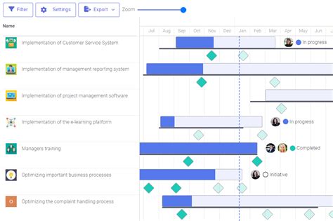 Monitor Project Progress In The Best Gantt Chart Software