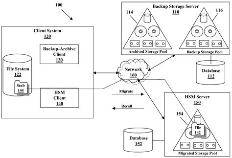 Hierarchical Storage Management Patented Technology Retrieval Search Results Eureka Patsnap