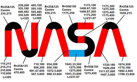Nasas Logo The Meatball Vs The Worm Designdough Ukdesigndough