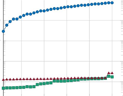 Timing For Cpu Async Gpu And Sync Gpu For A Complete