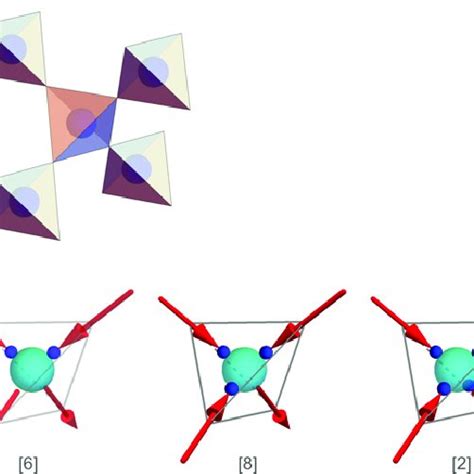 A A Fragment Of The Cubic Pyrochlore Lattice Of Corner Linked Download Scientific Diagram