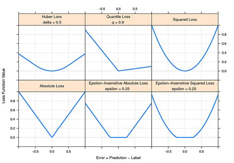 train faster more flexible models with amazon sagemaker linear learner