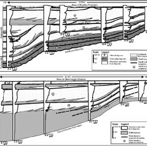 Pdf High Resolution Sequence Stratigraphy Of A Clastic Foredeep