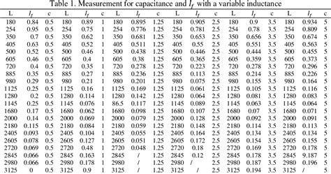 Table 1 From Detection Of Single Line To Ground Fault And Self Extinguishing By Using A Variable